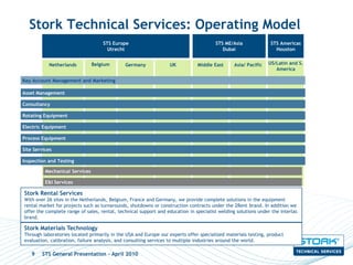 Stork Technical Services | PDF