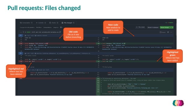 Using GitHub for colaborative analisys and | PPT