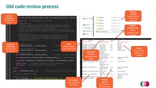 Using GitHub for colaborative analisys and | PPTX