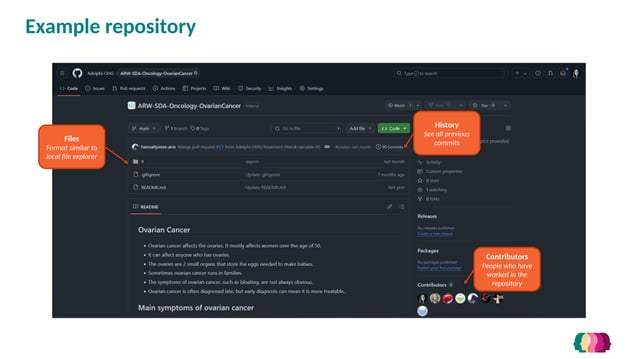 Using GitHub for colaborative analisys and | PPT