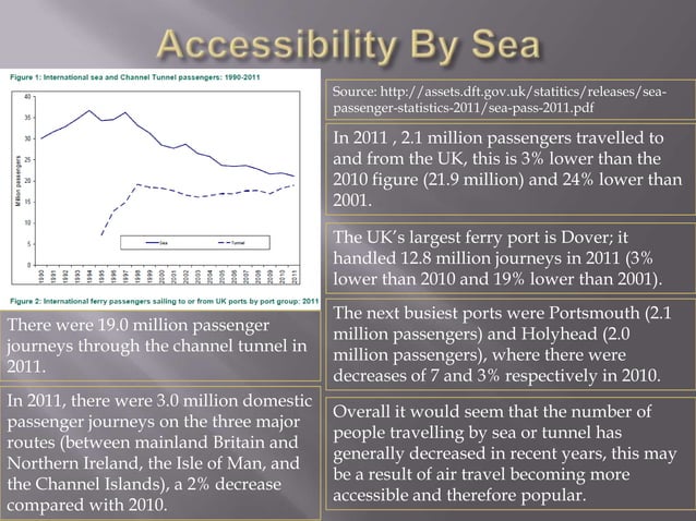 Uk accessibility tourism | PPTX | Rail Travel | Travel Type