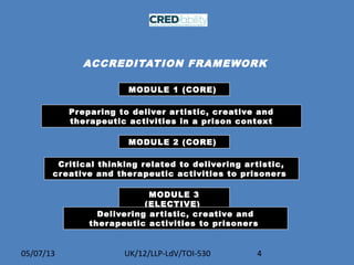 UK accreditation framework | ODP | Professional School | Postgraduate ...