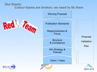 Fixing the broken Red Team | PPT