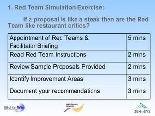 Fixing the broken Red Team | PPT
