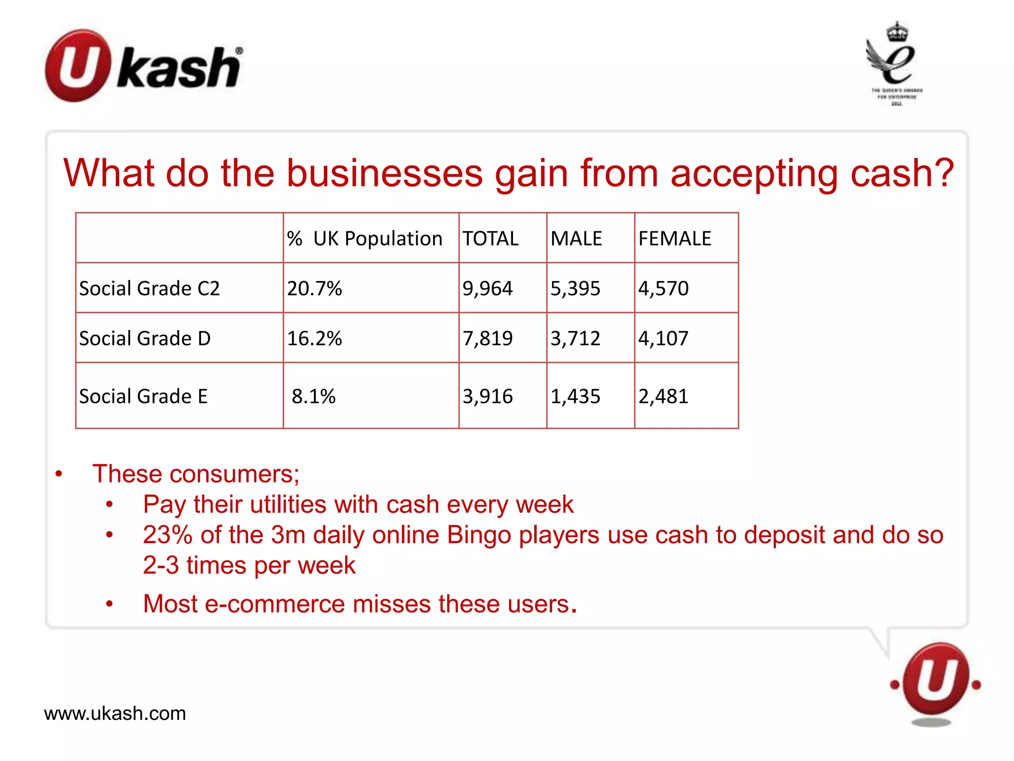 Ukash open doors to cash | PPTX