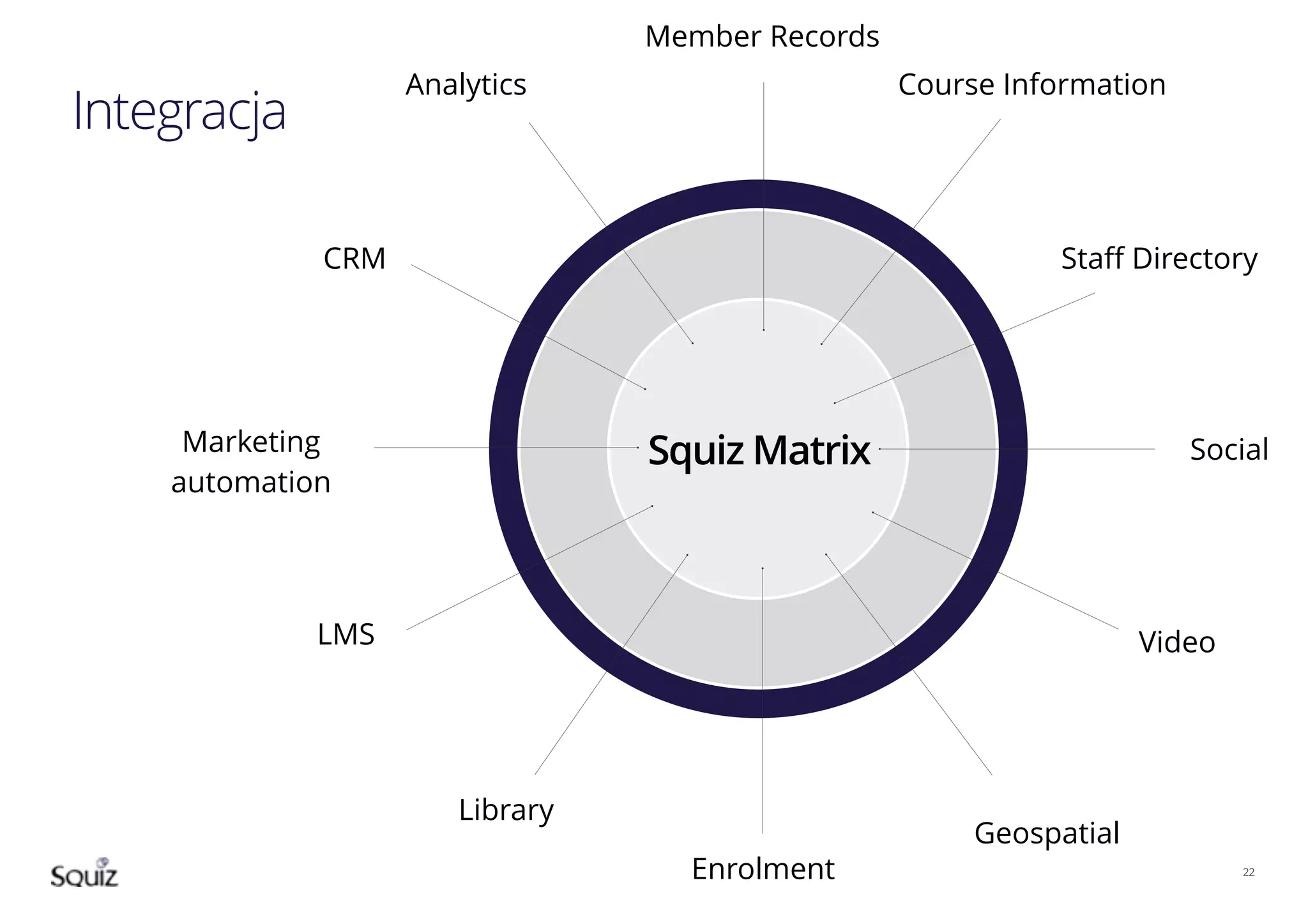 Czym charakteryzuje się nowoczesny system CMS na przykładzie CMS Squiz ...