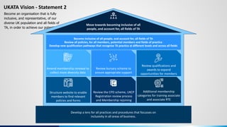 UKATA Business Plan | PDF