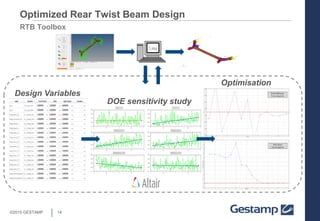 UK ATC 2015: Optimised Rear Twist Beam Design | PDF