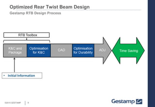 UK ATC 2015: Optimised Rear Twist Beam Design | PDF