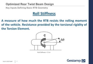 UK ATC 2015: Optimised Rear Twist Beam Design | PDF
