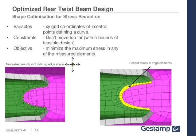 UK ATC 2015: Optimised Rear Twist Beam Design