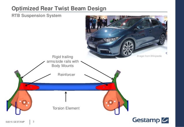 UK ATC 2015: Optimised Rear Twist Beam Design