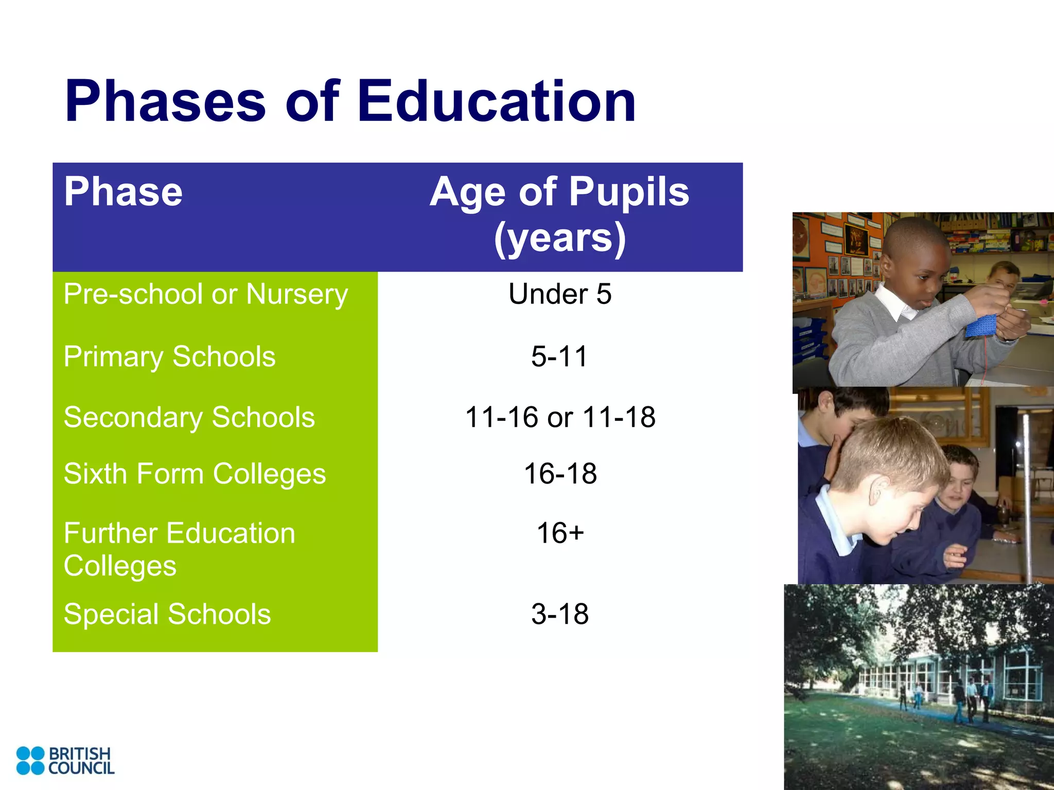 Uk basic education introduction | PPT