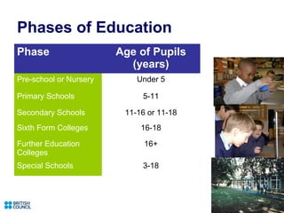Uk basic education introduction | PPT
