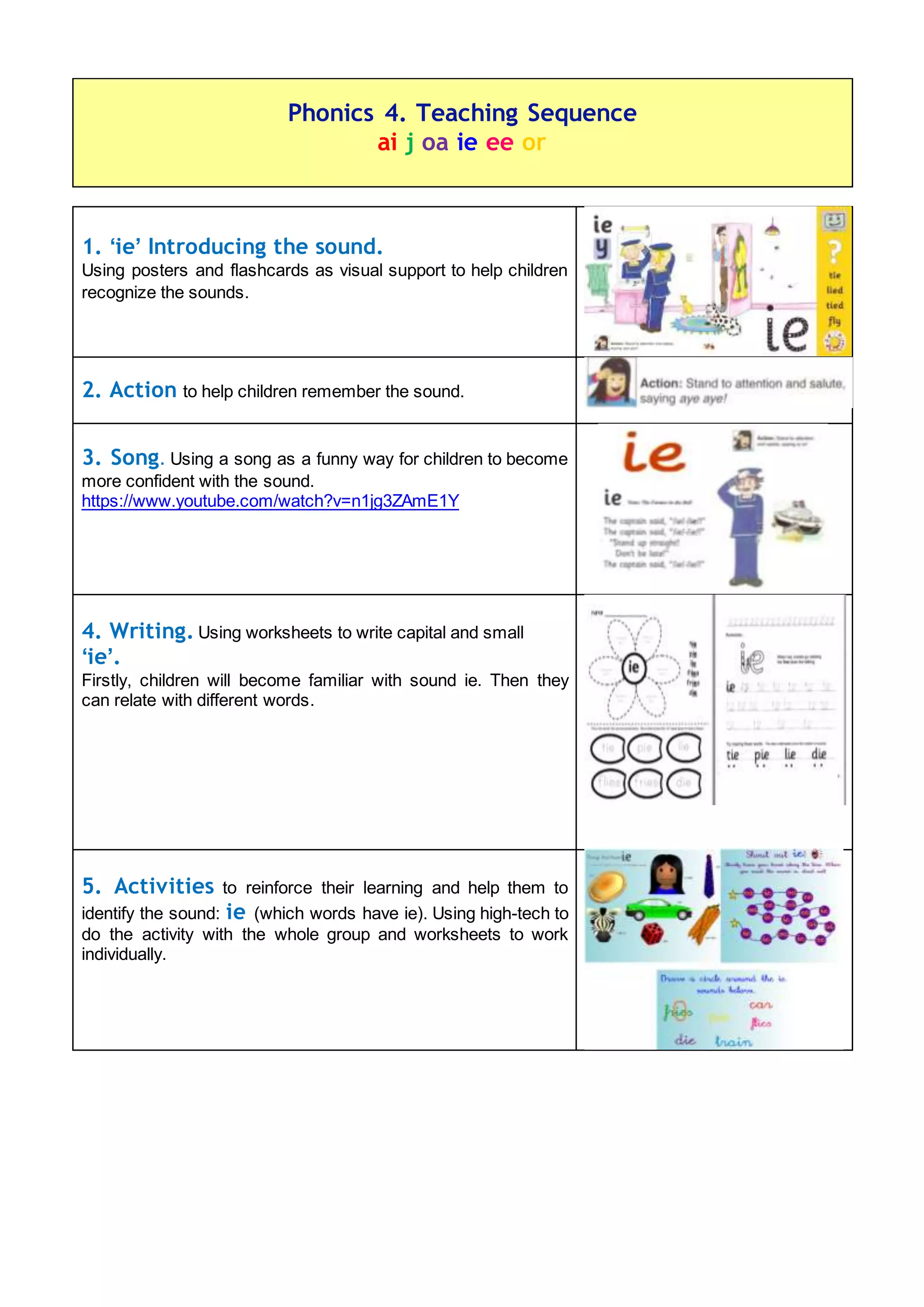 Teaching sequence ie | PDF
