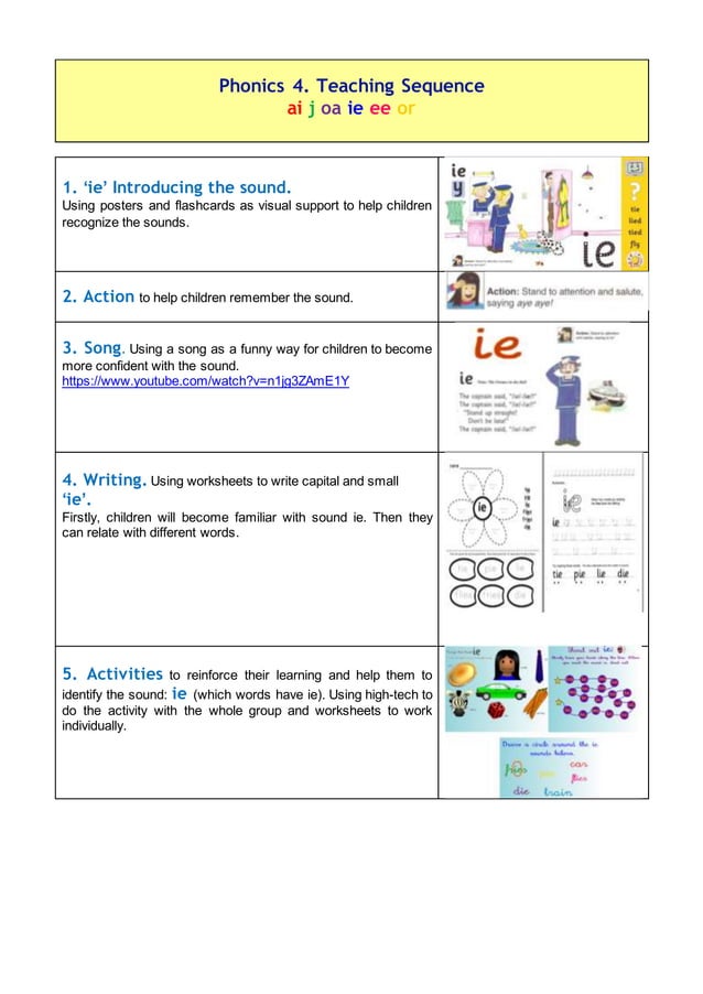 Teaching sequence ie | PDF