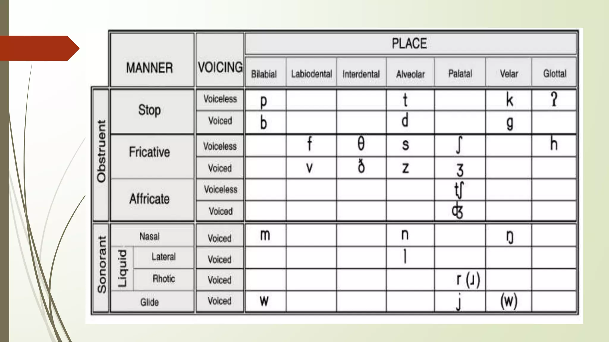 The_Description_of_Consonants.pptx