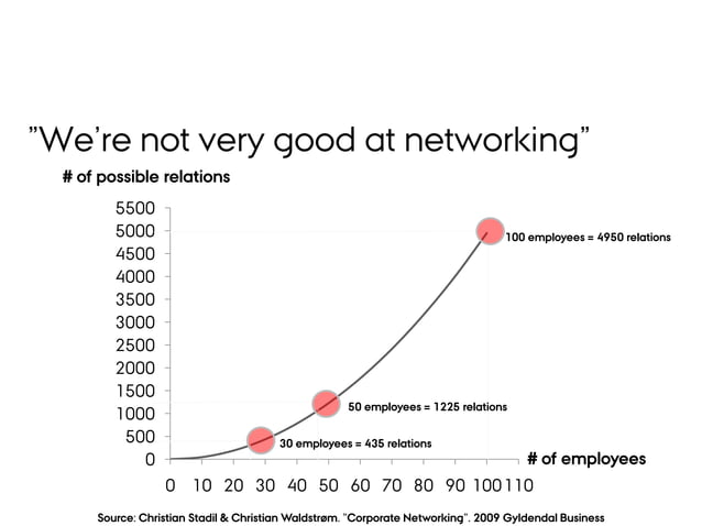 Applied network analysis | PPTX | Social Networking | Internet