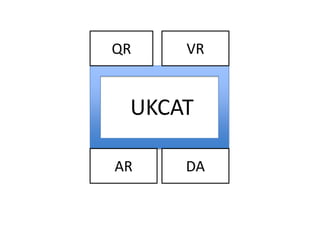 UK Clinical Aptitude Test | PPTX