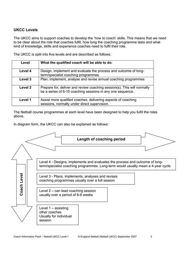 UKCC Level 1 Netball | PDF | Sports