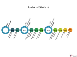 UK CCS Policy Analysis | PDF