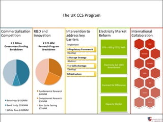 UK CCS Policy Analysis | PDF