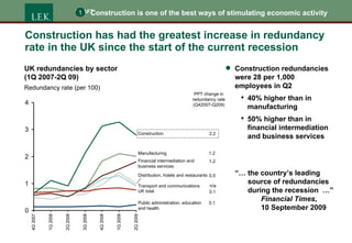 Construction In The UK Economy Presentation by LEK at CBI 28 October ...