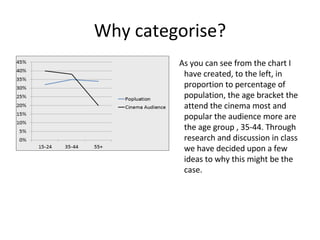 Uk cinema going audiences | PPT