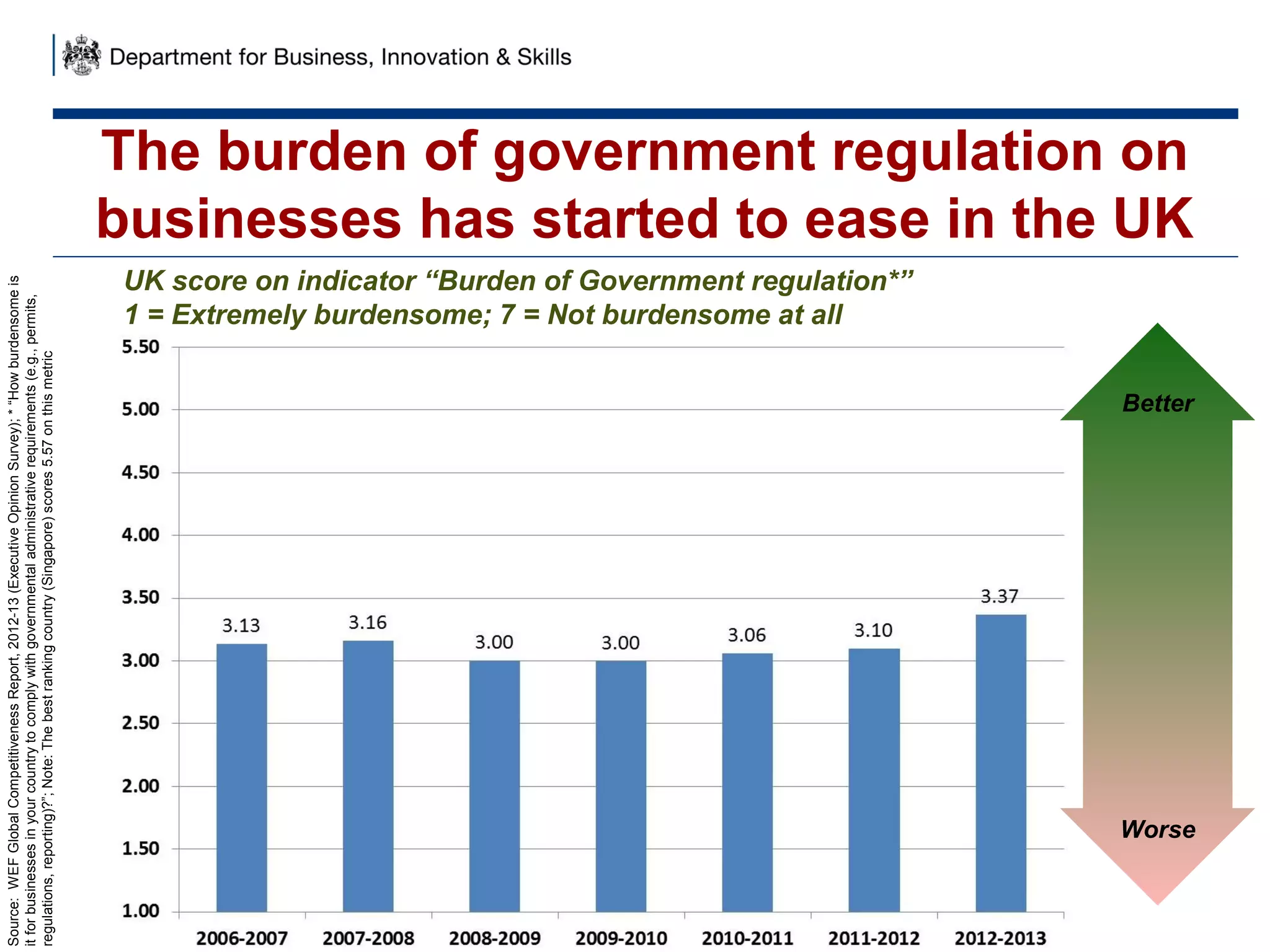 Uk competitiveness reflections | PPT