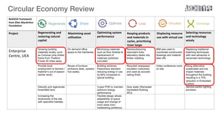 Timber & the Circular Economy - Architype | PDF