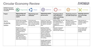 Timber & the Circular Economy - Architype | PDF