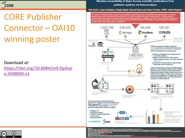 CORE: Recommender and Publisher Connector | PPTX
