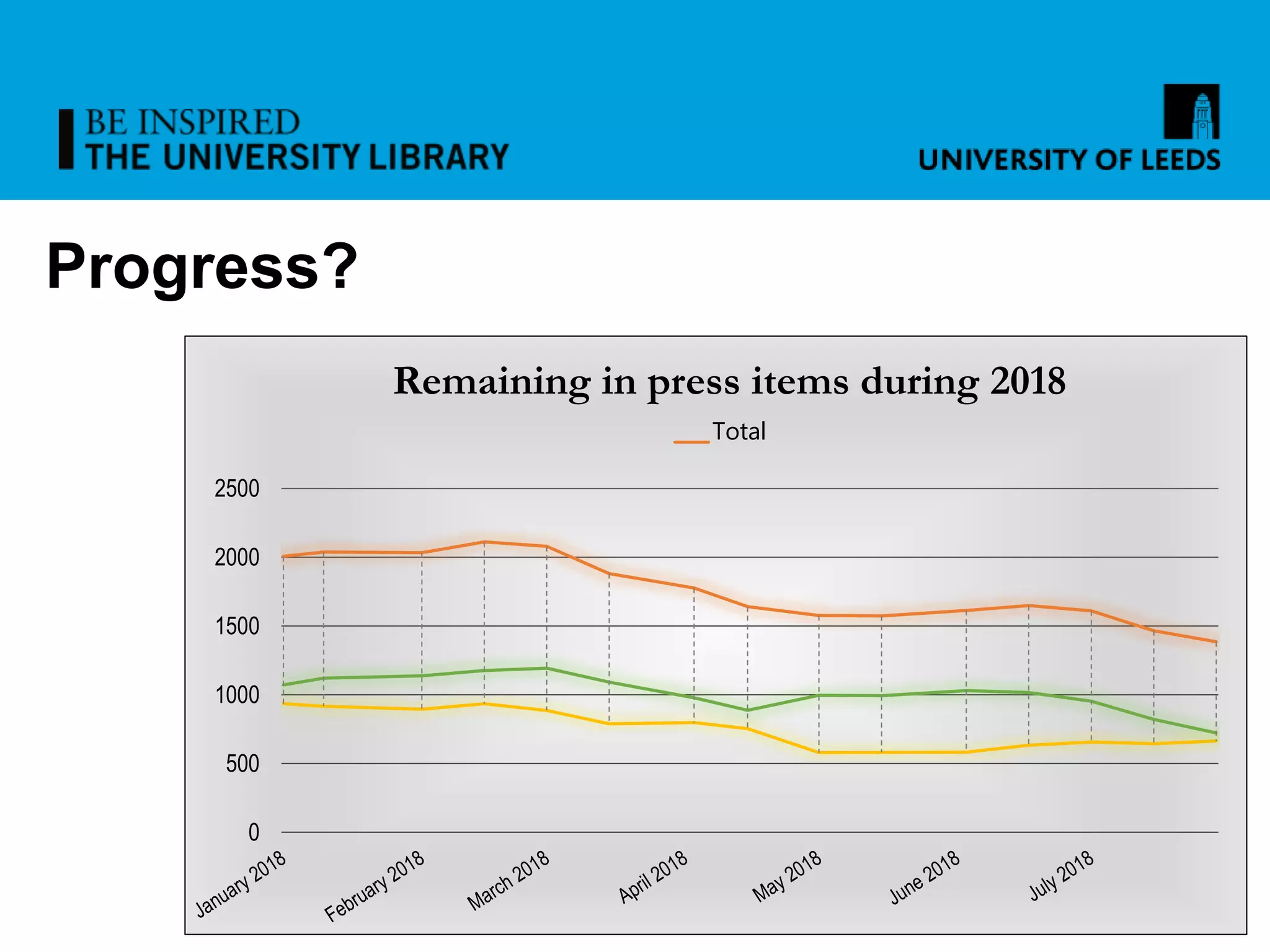 In press checking | PPTX