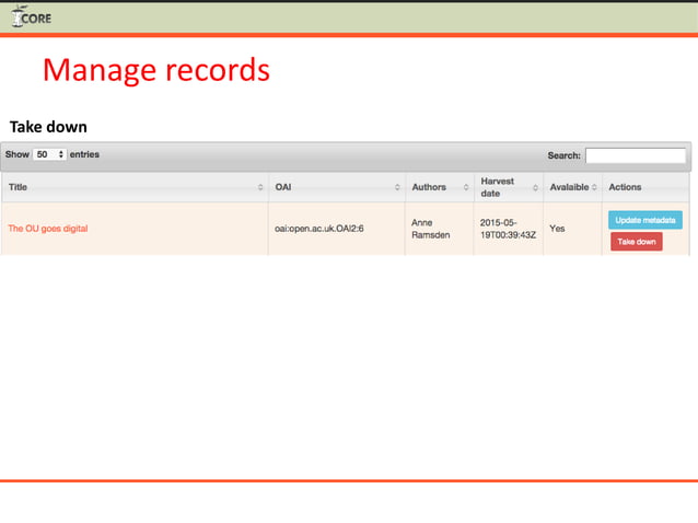 CORE Repositories Dashboard | PPT