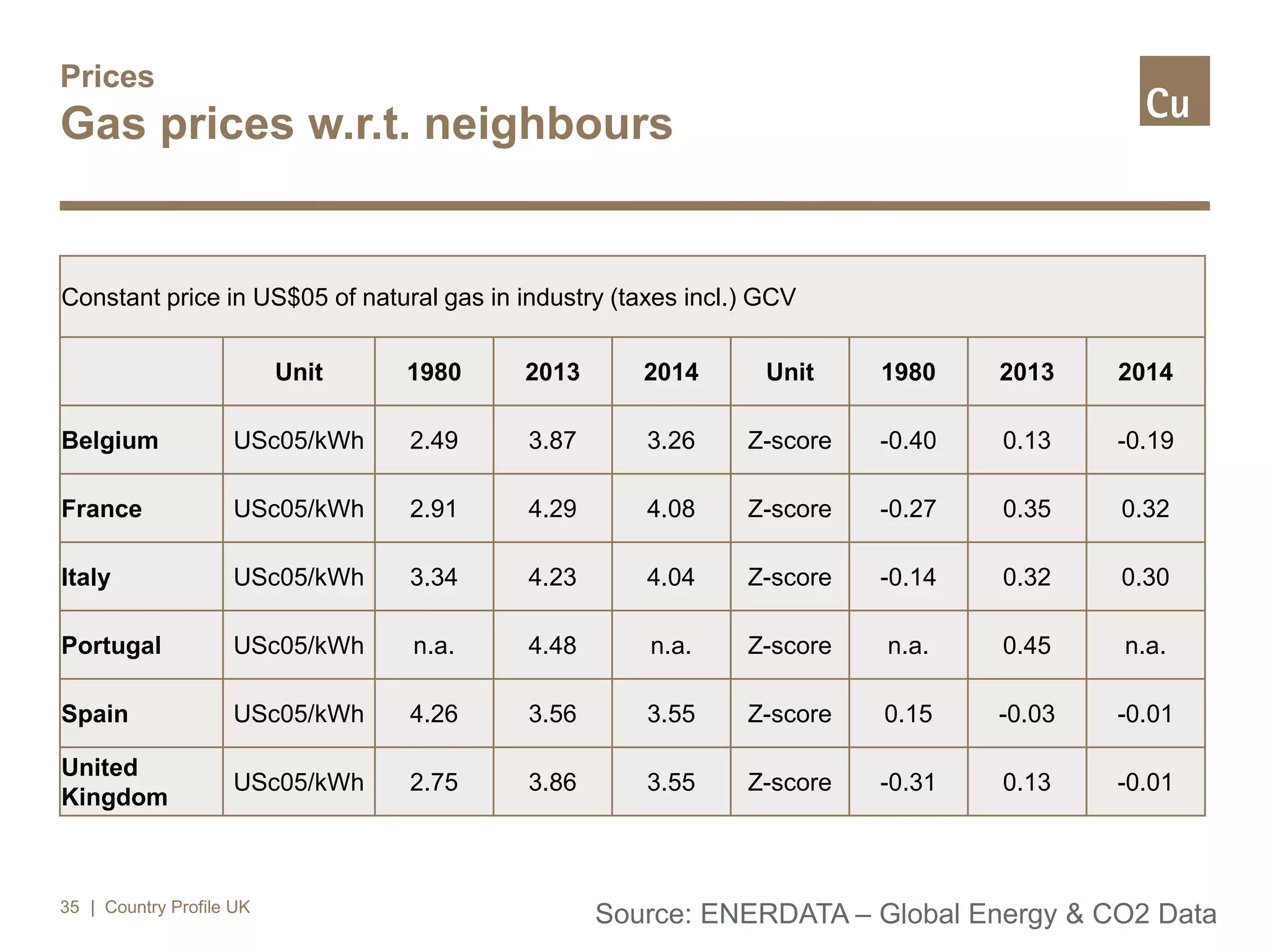 UK, nuclear and renewables' struggle | PPT