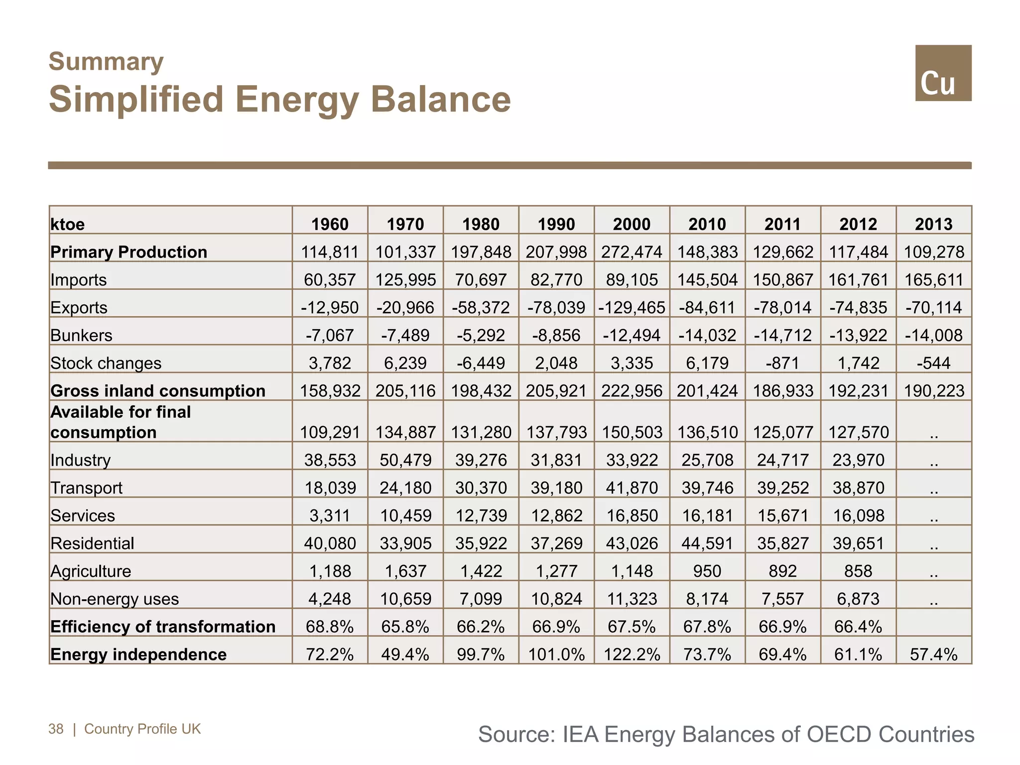 UK, nuclear and renewables' struggle | PPT
