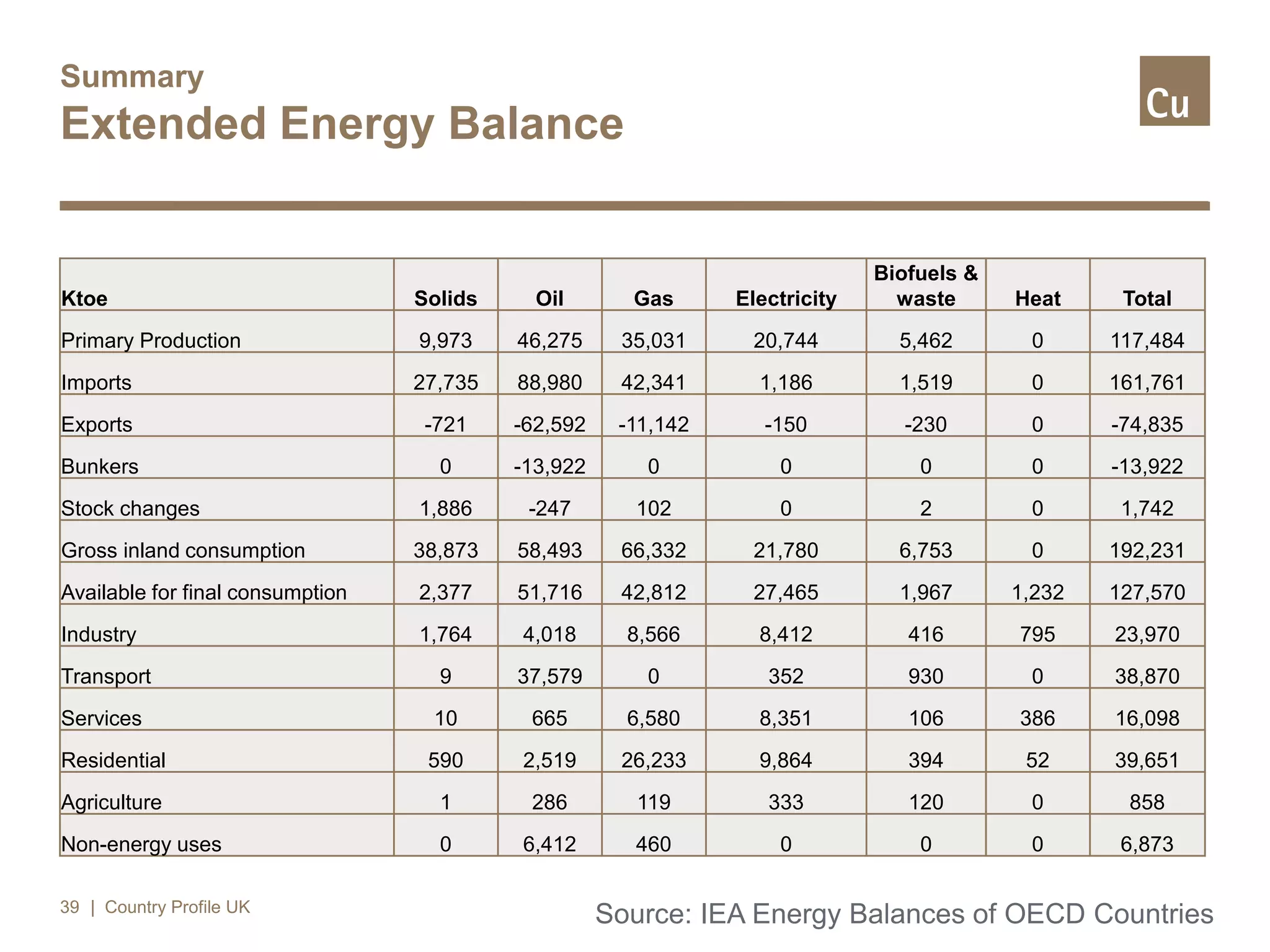 UK, nuclear and renewables' struggle | PPT