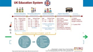 United Kingdom Curriculum and Educational system | PPT