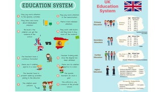 United Kingdom Curriculum and Educational system | PPTX