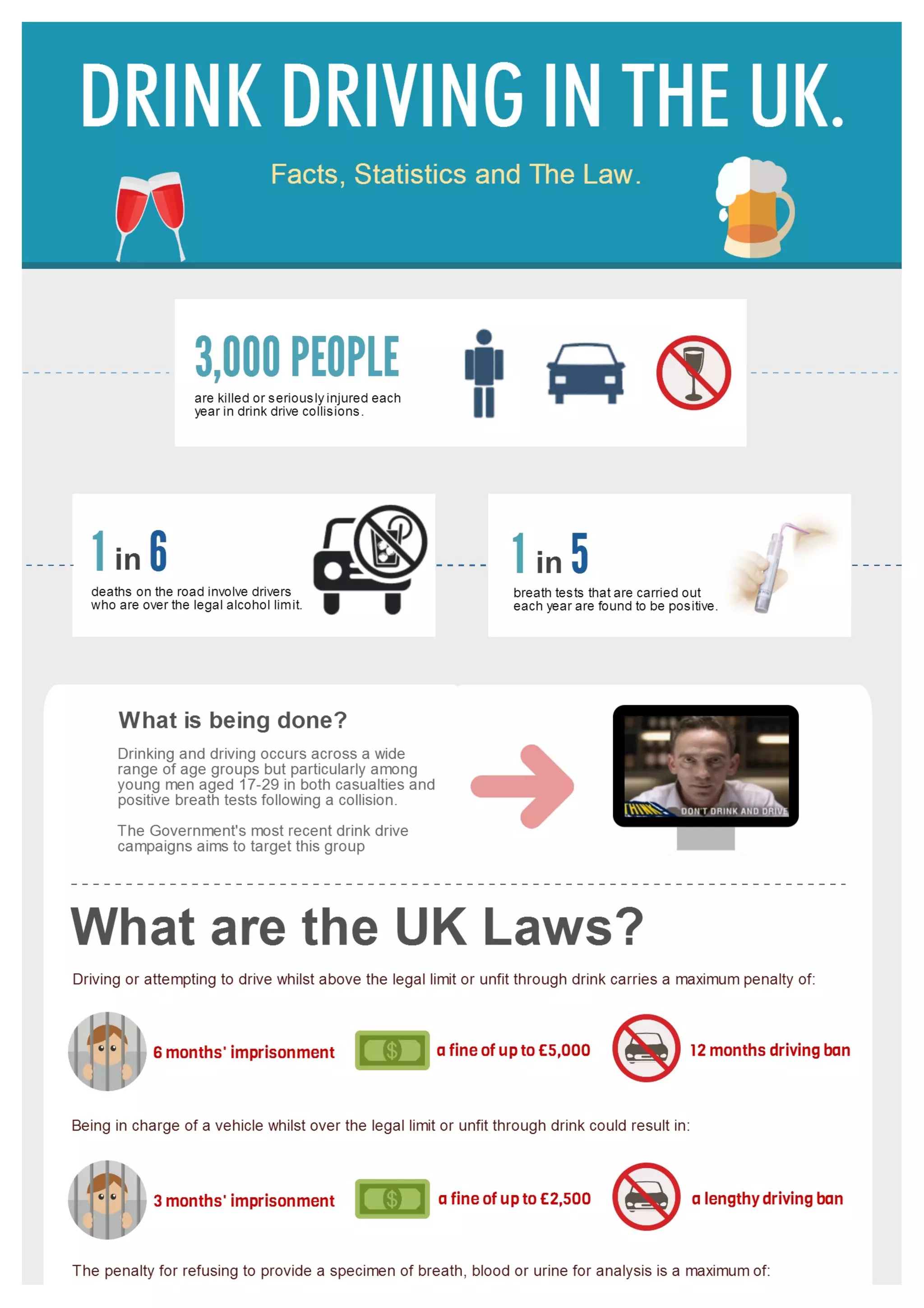 UK Drink Driving Statistics 2014 | PDF