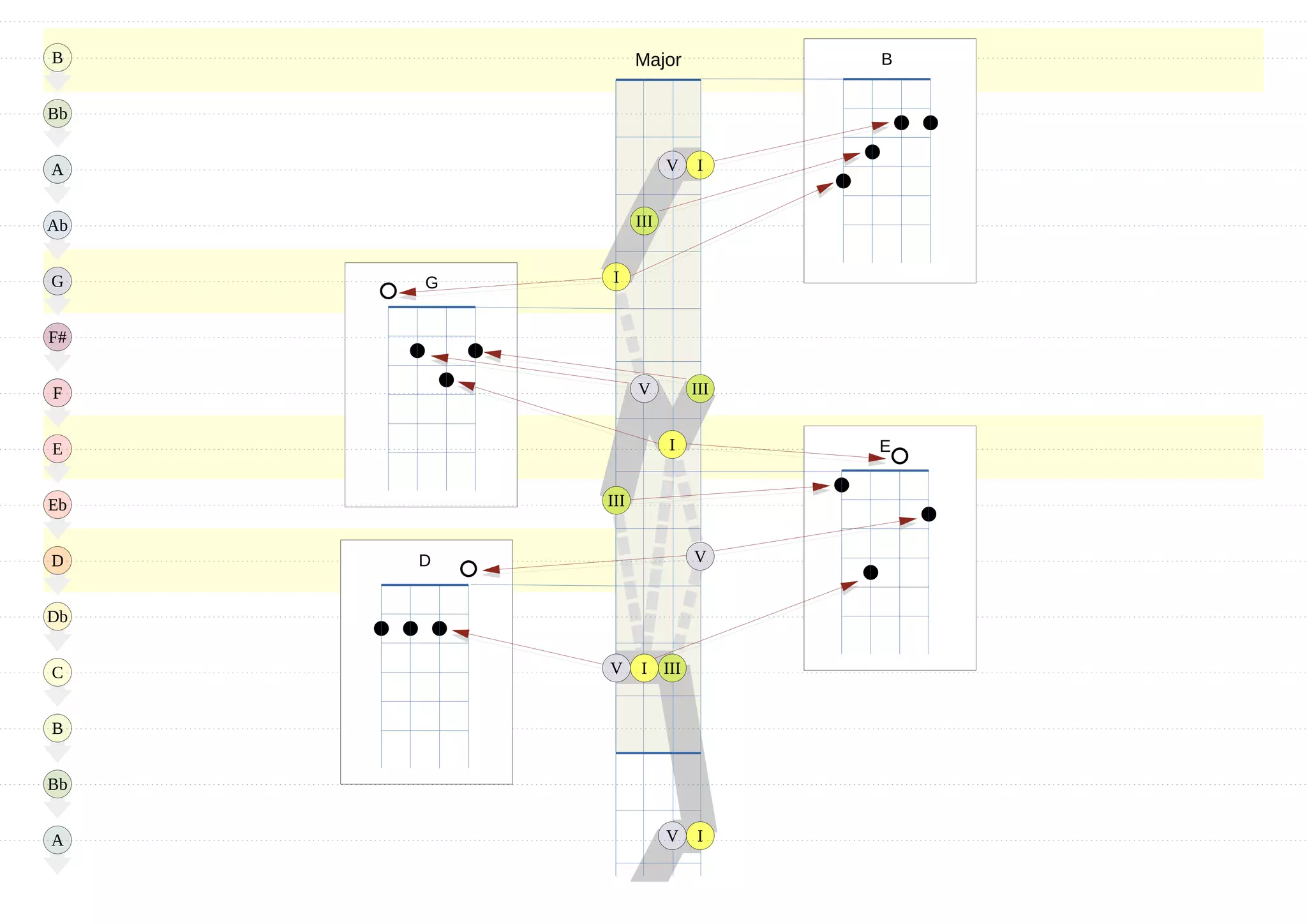 Ukelele Chords Cheat Sheet v2 | PDF