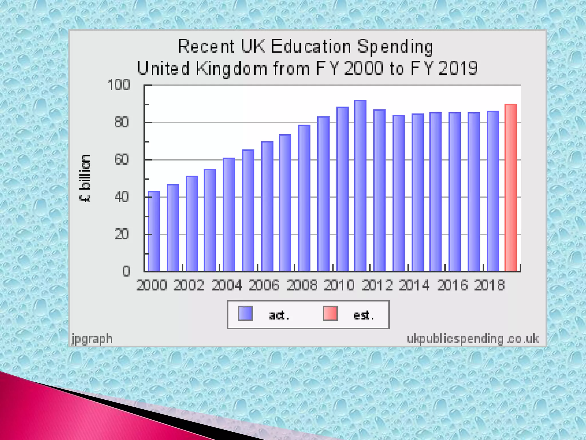 Uk education system | PPTX