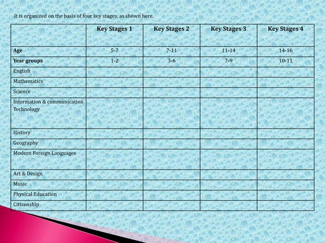 Uk education system | PPTX