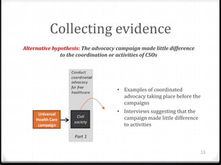 Ukes process tracing presentation | PPTX