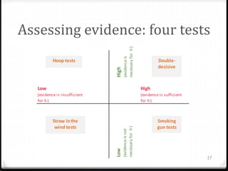 Ukes process tracing presentation | PPTX