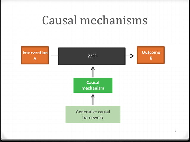 Ukes process tracing presentation | PPT