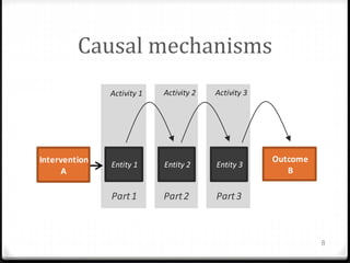 Ukes process tracing presentation | PPTX