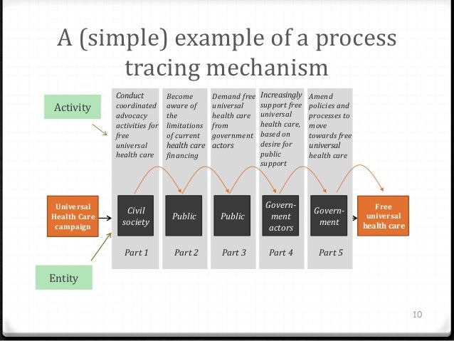 Ukes Process Tracing Presentation Ukes Process Tracing Presentation
