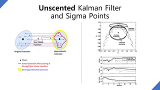 Sensor Fusion Study - Ch14. The Unscented Kalman Filter [Sooyoung Kim ...