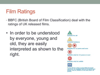 Uk film industry presentation | PPTX